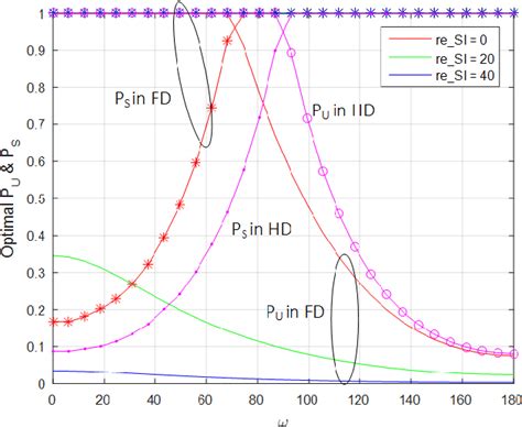 Figure 1 From Power Allocation And Mode Selection In Unmanned Aerial
