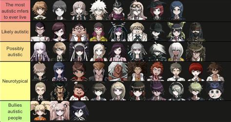 Danganronpa Tier List Based On Whether Or Not Every Character Has