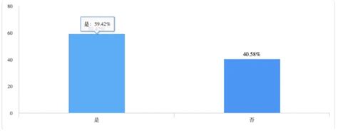 如何做前端单元测试