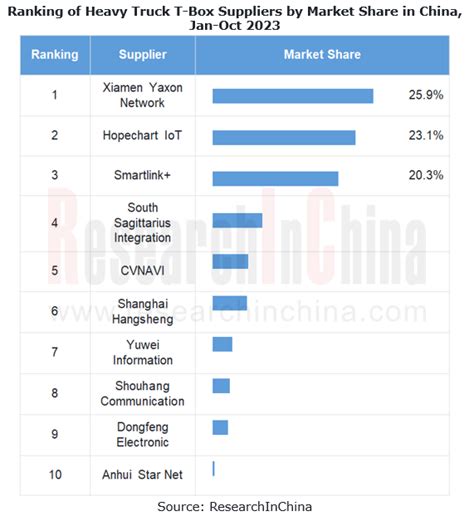 Commercial Vehicle Telematics Industry Report 2023 2024 Researchinchina