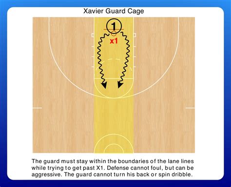 Matt Hackenberg on LinkedIn: “Guard Cage” - Confining space for 1v1 ...