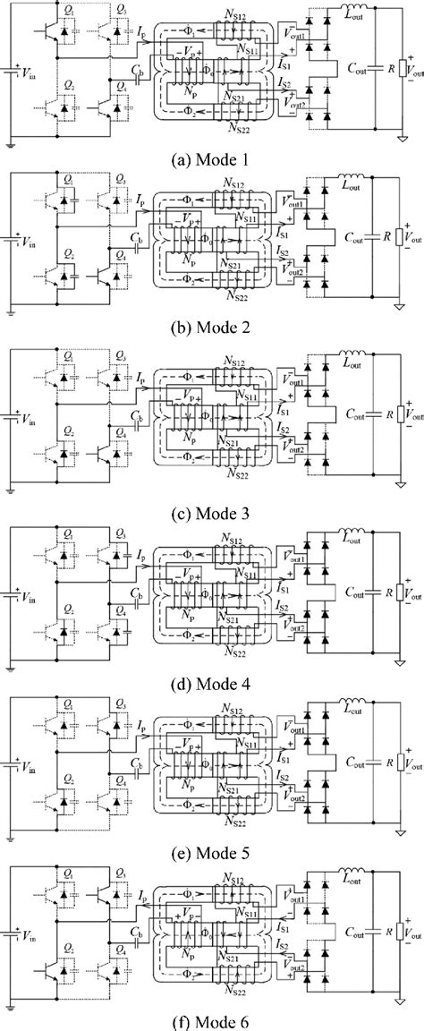 Figure 4 From Calculation Of Leakage Inductance Of Integrated Magnetic Transformer With