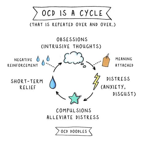 Erp Ocd Understanding Erp For Treatment For Ocd