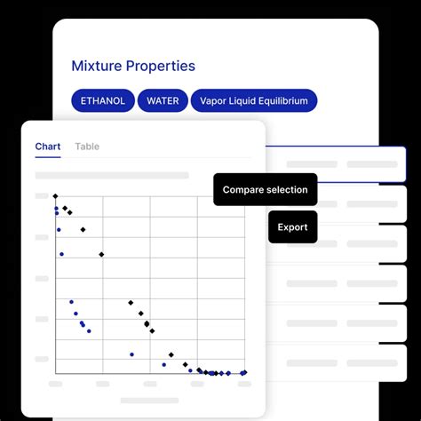 Dippr® Database E Thermo™