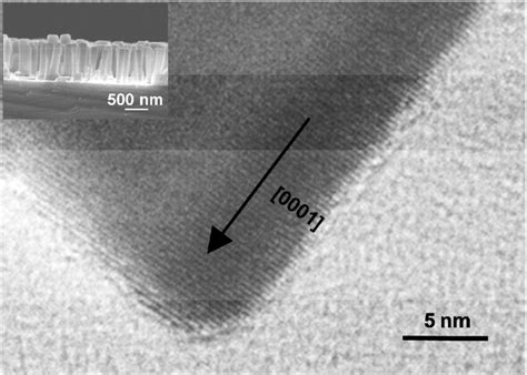 Hrtem Image Of The Tip Of Zno Nanorod On A Graphene Nanosheet The Download Scientific Diagram