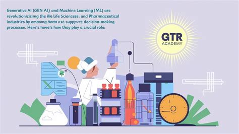 Generative Ai Gen Ai And Machine Learning Ml Are Revolutionizing