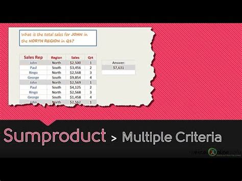 Excel SUMPRODUCT Multiple Criteria MyExcelOnline
