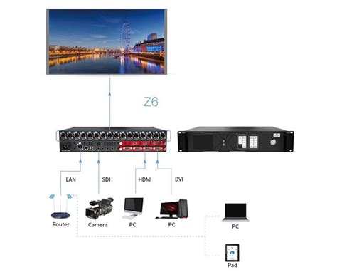 Colorlight Z6 Colorlight Z6 Led Super Video Processor