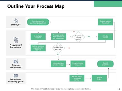Business Process Modeling Template Midi