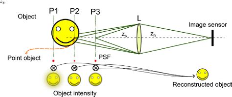 Figure 1 From Digital Refocusing Of Images Recorded With White Light