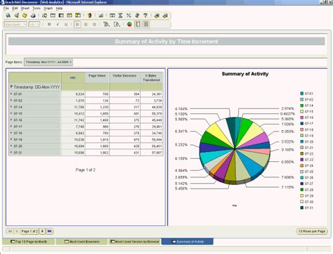 Web Analytics Using Oracle Application Server Discoverer