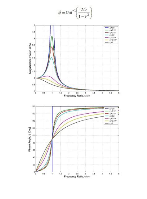 Solved I Want To Draw This Two Graphs Using Matlabbut I