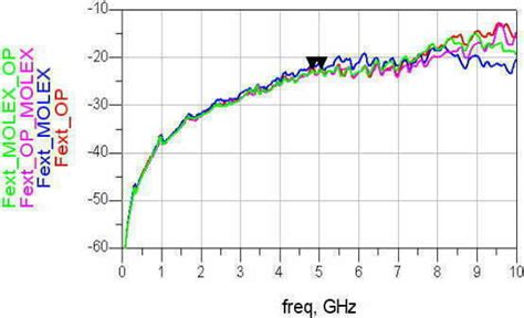 Crosstalk In PCBs Causes Prevention Tips Reversepcb