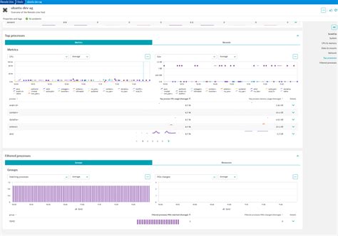 Remote Unix Monitoring 20 Monitoring And Observability Dynatrace Hub