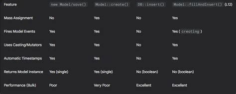 building a simple blog with laravel a step by step guide by waking
