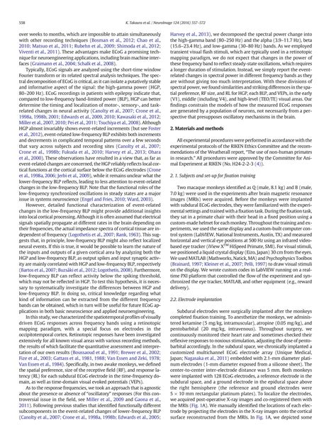 Solution Frequency Dependent Spatiotemporal Profiles Of Visual Responses Recorded With Subdural