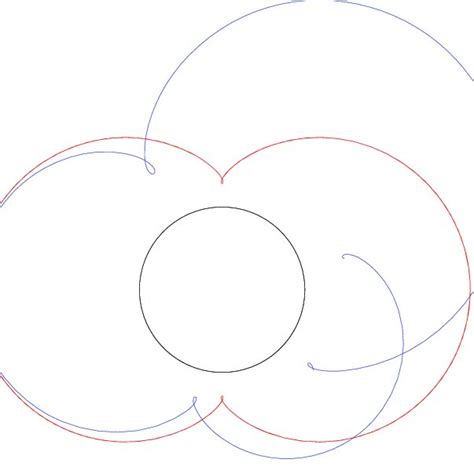 Two Darboux Transformations Colored In Red And Blue Of A Circle