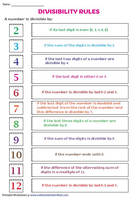 Divisibility Rules Chart 2 To 12 Math Strategies Math Resources