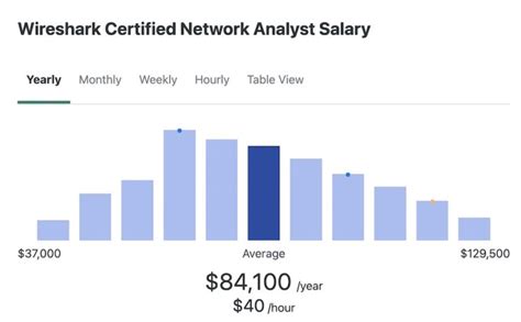 What Is The Wireshark Certification And Is It Worth It