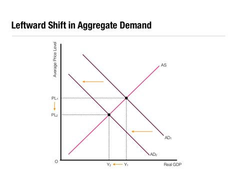 Handout An Introduction To Aggregate Demand Economic Investigations