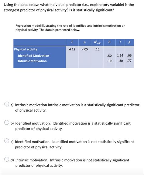 solved using the data below what individual predictor