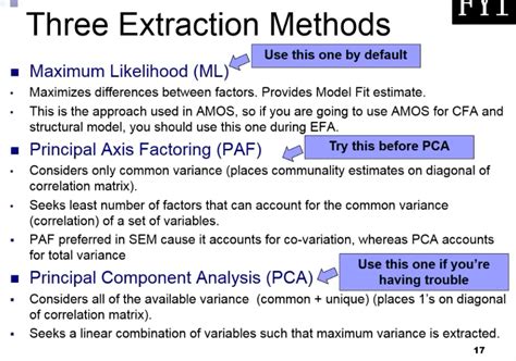 因子分析factor Analysisspss运用python建模推荐aaa Csdn博客