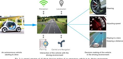 figure 2 from explainable artiﬁcial intelligence for autonomous driving