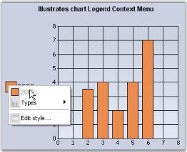 User Interactions In Windows Forms Chart Control Syncfusion