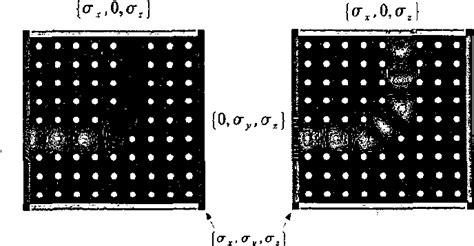 Figure 2 From Application Of Novel High Order Time Domain Vector Finite Element Method To