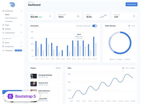 Using Readymade Bootstrap Themes Wappler General Wappler Community