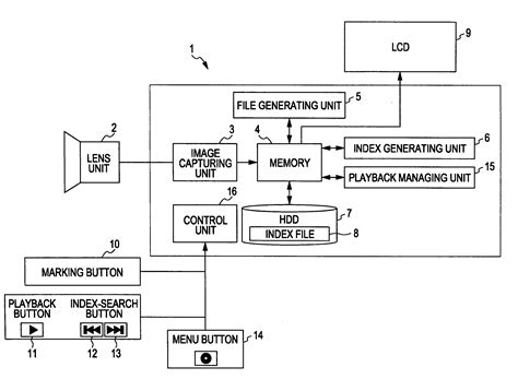 Electronic Apparatus Playback Management Method Display Control