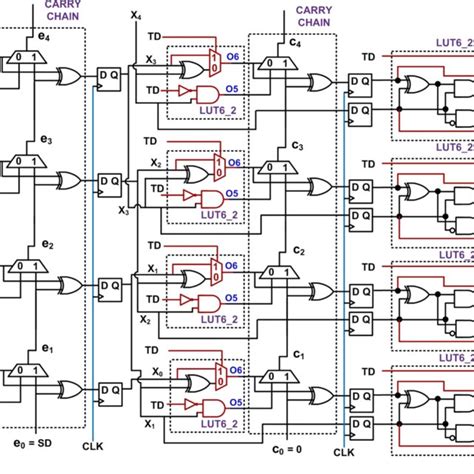 Slice Architecture For Xilinx Virtex 7 Fpgas 33 Download