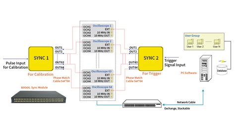 DS8000 R RIGOL Technologies Co Ltd