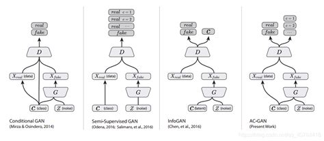 Gan实战（1）——keras使用acgan实现数据扩增（含代码）ac Gan在自定义数据集的实现 Csdn博客