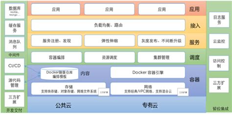 Docker在云平台上的最佳实践 当容器服务遇到深度学习 云计算 火龙果软件