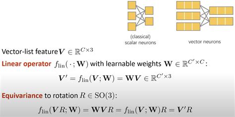 NeRF Network Architecture Tianke Youke