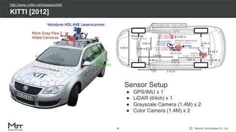 3d Perception For Autonomous Driving Datasets And Algorithms Pdf 3 D Graphics Computer