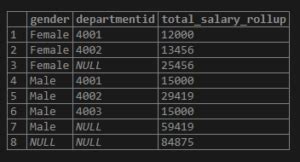 ROLLUP In SQL Guide To ROLLUP In SQL With Examples