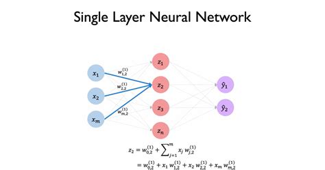 Github Abdullahi Ahmed Introduction To Neural Networks