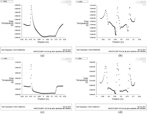 Instantaneous Oil Film Temperature Distribution Along Download