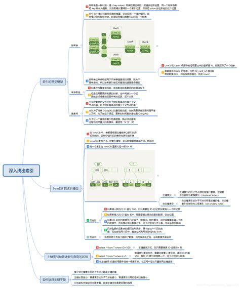 Mysql学习笔记 主键索引和二级索引mysql主键索引和二级索引 Csdn博客