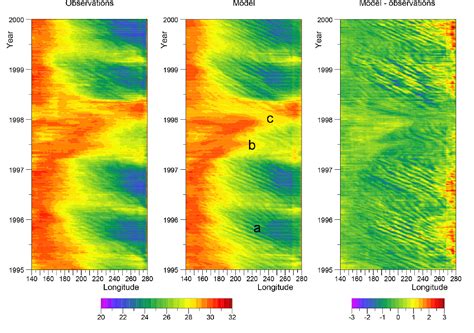 Figure 1 From A Comparison Of Ocean Model Data And Satellite Observations Of Features Affecting