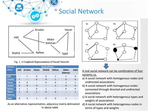 Social Network Analysis Sna 2018 Ppt