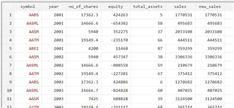 Data Frames In Stata Store Multiple Datasets In Stata Memory