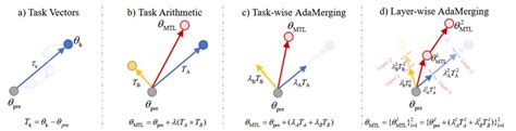 Model Merging Overview Learn More About Xuankun Yang