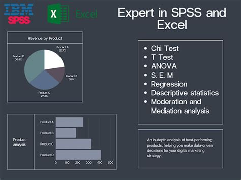 Do Statistical Analysis With Spss And Excel By Nayapro Fiverr