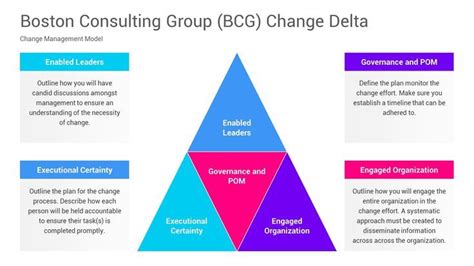 Change Management Models PowerPoint PPT Templates Change Management Models Change Management