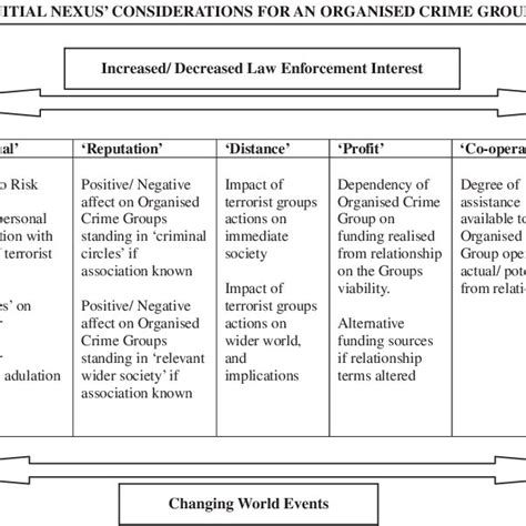 Considerations For An Initial Nexus Relationship Download