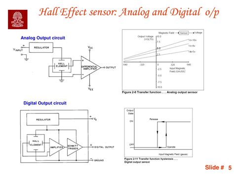 Ppt Displacement Sensor Lvdt Sensor Powerpoint Presentation Free