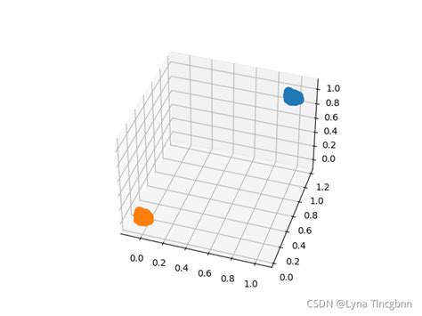 Cpdcoherent Point Drift相干点漂移算法 Python 扩展库使用cpd算法 Csdn博客